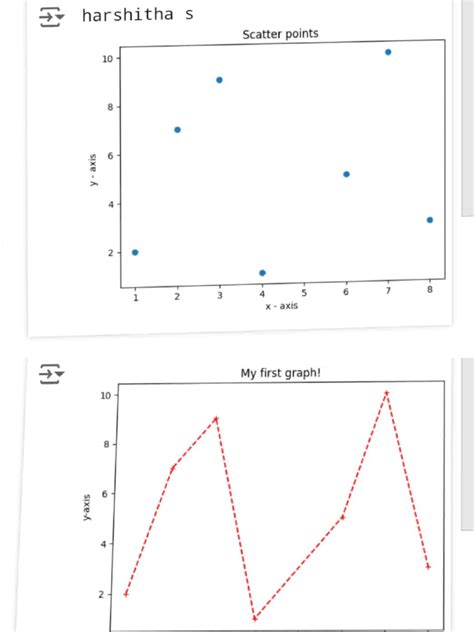 maths lab pdf elementary geometry mathematical objects