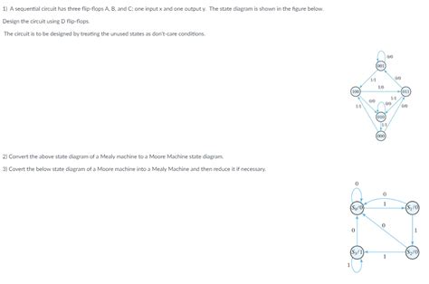Solved A Sequential Circuit Has Three Flip Flops Ab ﻿and