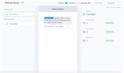 Manychat Review Is It The Best Messenger Bot Available
