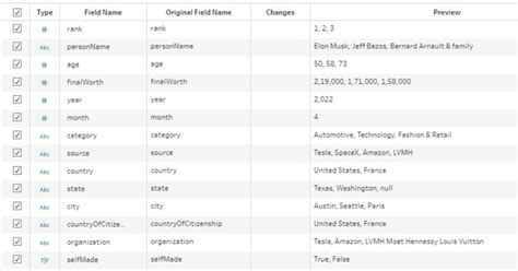 Issue While Connecting The Csv Data To Tableau Desktop And Tableau Prep