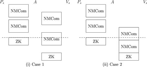 Figure 4 2 From A Universal Framework For Concurrent Security Semantic Scholar