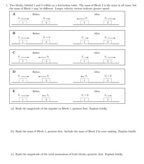 Solved Two Blocks Labeled 1 And 2 Collide On A Frictionless Chegg Com