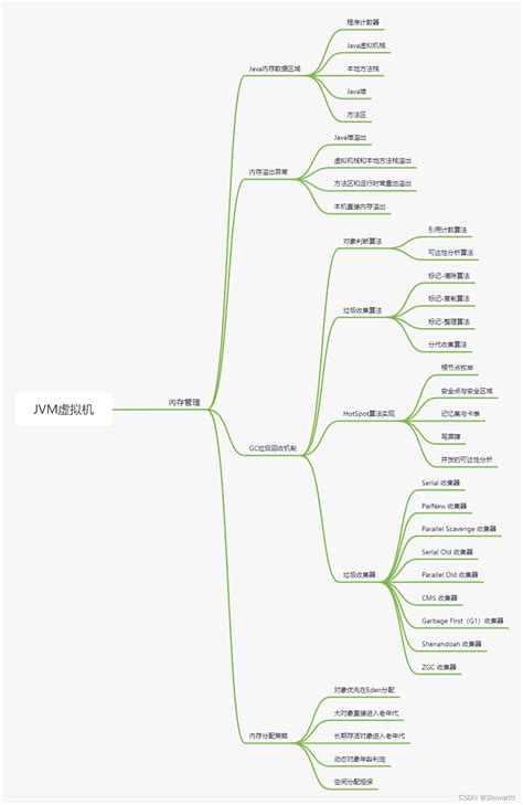 Java虚拟机（jvm）详解（二） Csdn博客