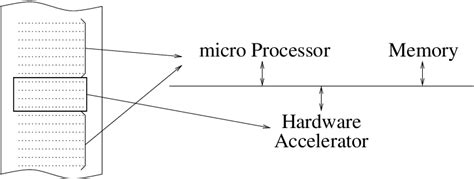 2 Accelerator Architecture Download Scientific Diagram