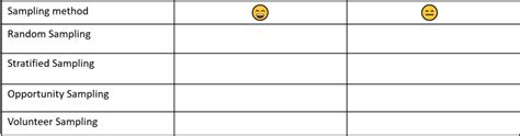 experimental design and sampling 6 diagram quizlet