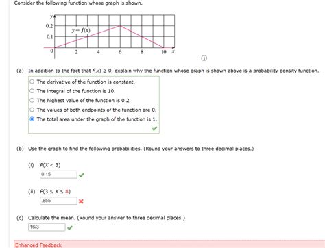 Solved Consider The Following Function Whose Graph Is Shown Chegg
