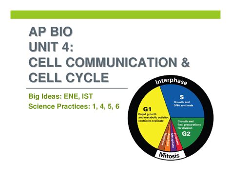 Ap Bio Unit 4 Ap Biology Unit 4 Full Notes Ap Bioap Bio Unit 4 Unit 4 Cell Communication