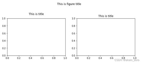 Matplotlib学习笔记 Task04：文字图例尽眉目figsuptitle Csdn博客