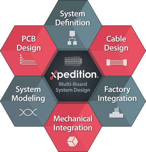 Multi Board Pcb Systems Design Mentor Graphics