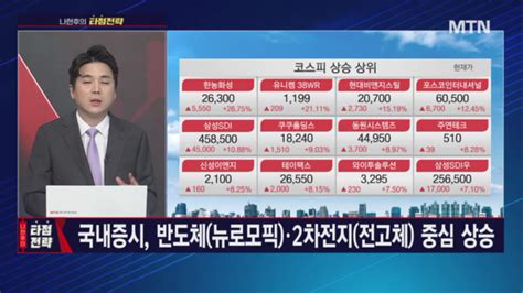 나현후의 타점전략 국산 Car T 상업화·흑자전환 임박 큐로셀의 이유 있는 자신감 매수 타점은