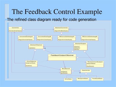 Ppt Introduction To Pattern Oriented Analysis And Design Poad Powerpoint Presentation Id