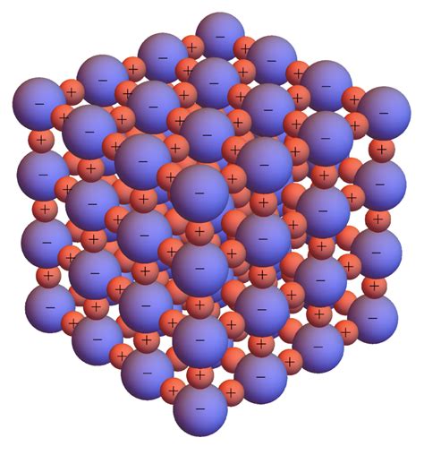 Lattice Structures Are 3d Models Of Ionic Compounds Structure At Juan