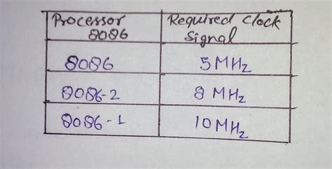 8086 Microprocessor Features Of 8086 Microprocessor Pin Diagram Of 8086 Microprocessor