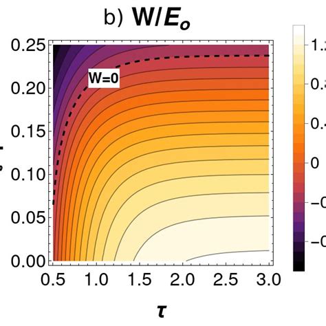 A Efficiency Normalized By The Carnot Efficiency ηc 1 − Tct H The