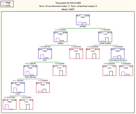 figure 1 from coping with unbalanced class data sets in oral absorption models semantic scholar