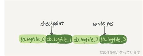 Mysql 2：一条更新语句是如何进行的mysql更新id2的 Csdn博客