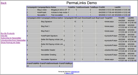 permalinks for fun and profit codeproject