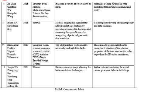 Review Paper On Techniques Of D To D Image Reconstruction
