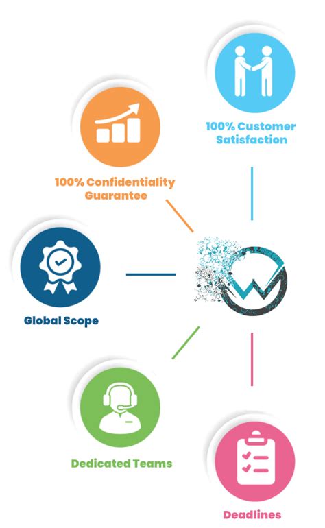 Yii Php Framework Speed Up Yii Web Application 90 Pagespeed Score