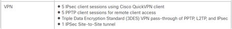 Cisco Rv016 For 20 Site To Site Vpn Cisco Community