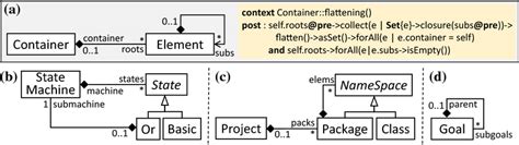 A Reusable Model Transformation Scheme Bd Metamodels For Which The Download Scientific