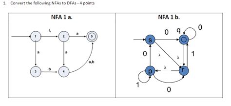 Solved Convert The Following Nfas To Dfas Points Chegg Com