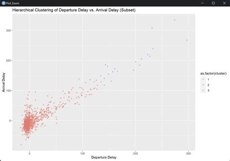 Nycflights13 In R Rdataisbeautiful