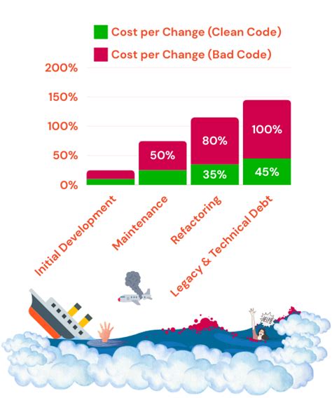 The Clean Code Handbook How To Write Better Code For Agile Software