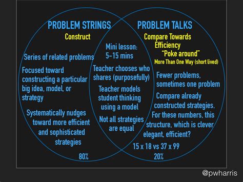 What Is The Difference Between A Problem Talk And A Problem String
