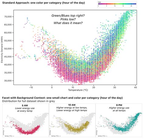 How To Analyze And Visualize Time Series Data Observable