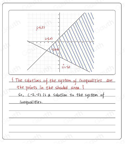solved listen identify a solution to the system of inequalities