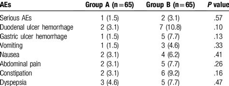 Comparison Of Aes Between 2 Groups Download Scientific Diagram