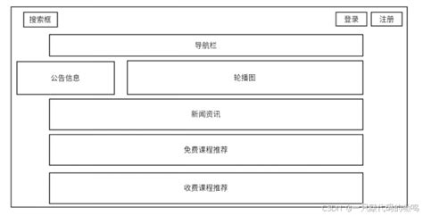基于springboot的少儿编程在线教育网站设计与开发基于spring的少儿编程教育管理网站系统 爱代码爱编程