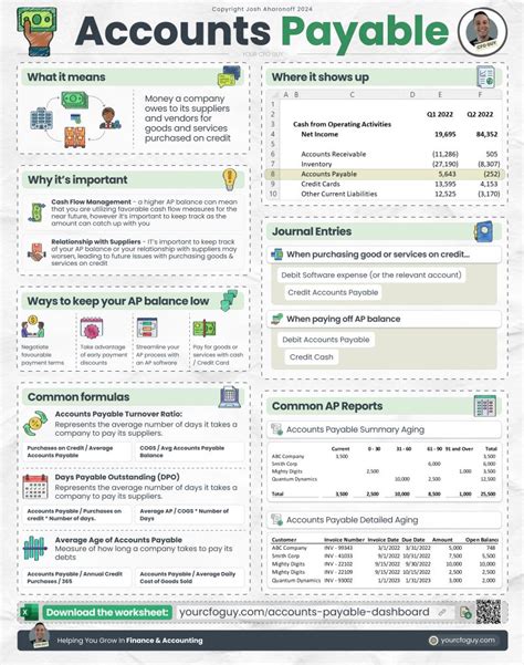 Learn About Accounts Payable 👇 ️ What It Means Money A Company Owes To Its Suppliers And Vendors