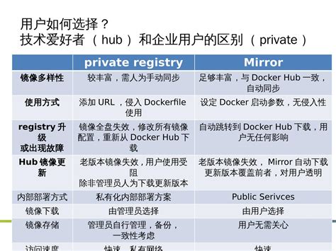 深入理解docker架构与实现深入理解docker 结构 Csdn博客