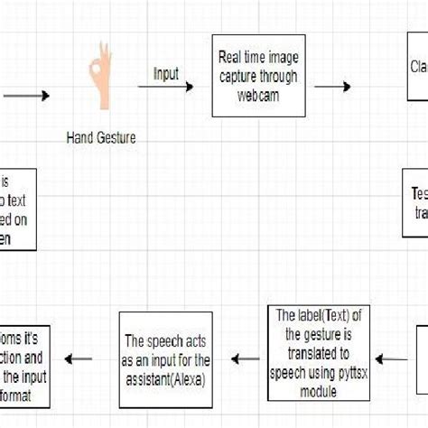 Implemented System Workflow Download Scientific Diagram