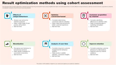 Result Optimization Methods Using Cohort Assessment Information Pdf