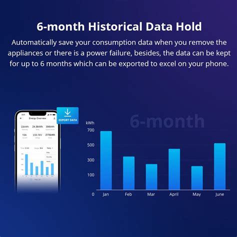 Interruttore Per Misuratore Di Potenza Intelligente SONOFF POW Elite 16A Opencircuit