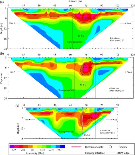 Essd A Newly Integrated Ground Temperature Dataset Of Permafrost Along The Chinarussia Crude
