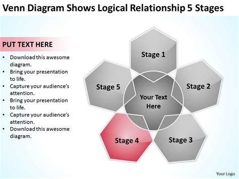 Business Model Diagrams Venn Shows Logical Relationship 5 Stages