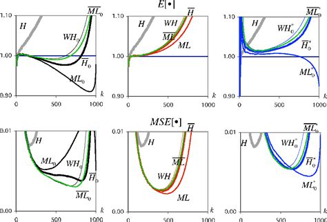 Figure 1 From Improving Second Order Reduced Bias Extreme Value Index