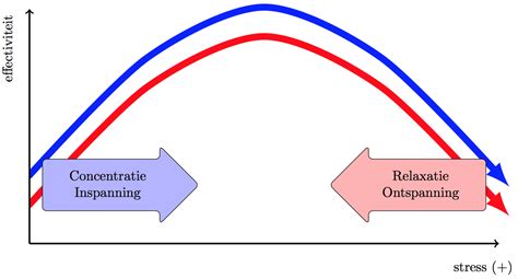 Rotation Problem Text In Arrow Tikz TeX LaTeX Stack Exchange