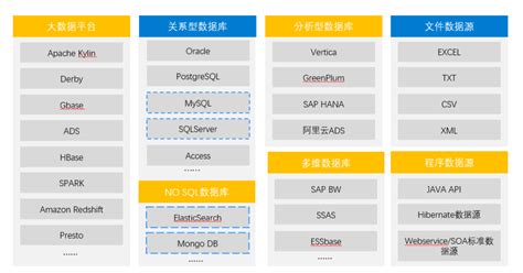 数据分析工具大pk（三）：finebi Vs Powerbi Finebi大数据分析软件