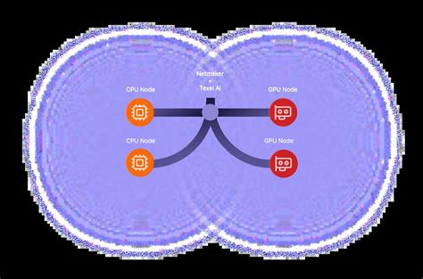 Hybrid Gpu Kubernetes Infrastructure By Netmaker Texel Ai