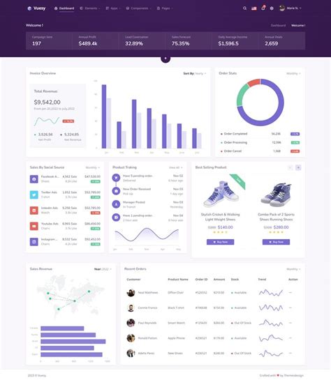 Laravel 9 Admin And Dashboard Html Template Webpage Design Layout Dashboard Template Webpage