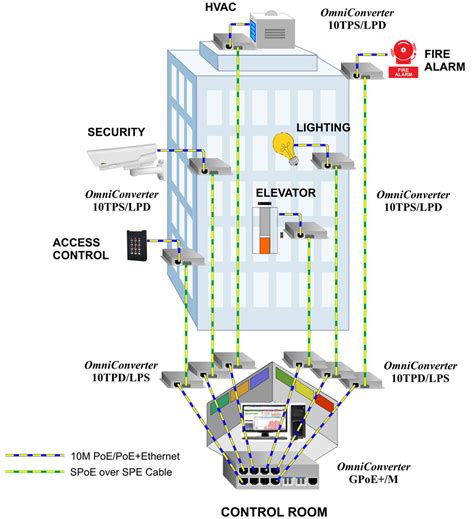 10base T To 10base T1l Single Pair Ethernet Poe Powered Media Converter Injector