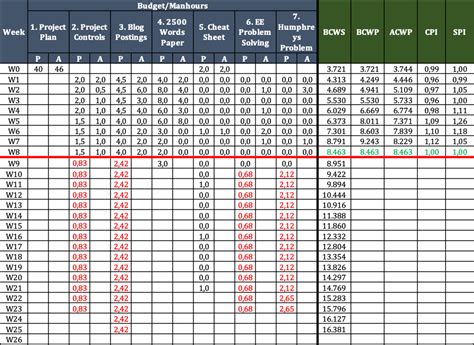 W100nrindividual Rebaseline Analysis Retro Merci