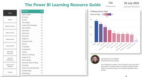 article the power bi learning resource guide