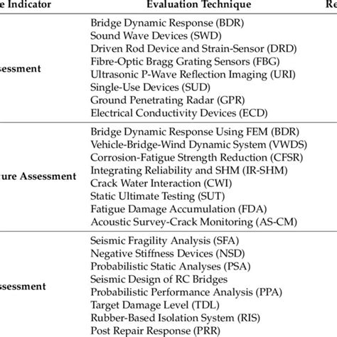 Basic Components Of A Bridge Management System Bms Download