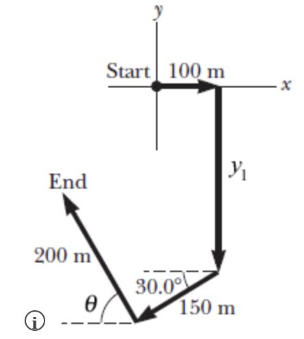 SOLVED A person going for a walk follows the path shown in the figure where y m and 𝜃
